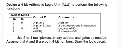 solved design a 4 bit arithmetic logic unit alu to perform