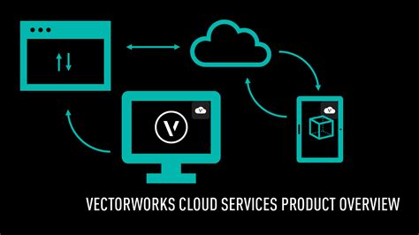 23 Salestraining Product Cloudservices Vectorworks University