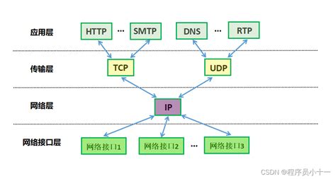 Osi和tcpip网络模型细讲tcpip 沙漏 Csdn博客 Osi和tcpip网络模型细讲tcpip 沙漏 Csdn博客