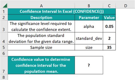 Confidence Interval In Excel Formula Examples How To Calculate