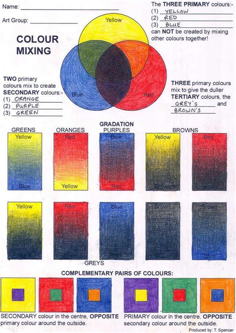 Artmagic Colour Theory Color Theory Art Lessons Color Theory Art
