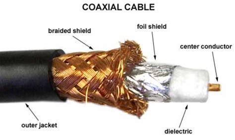 All About Coax Cables The Dxzone