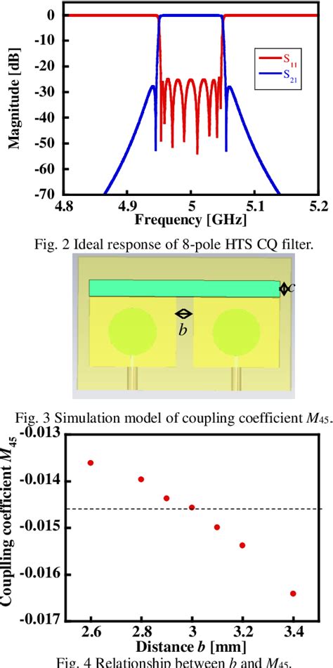 Figure 3 From Design Of Transimitting Filter Using Cascaded Quadruplet