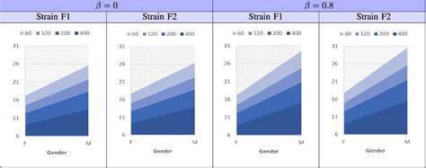 Figure 7 From Robust Inference For One Shot Device Testing Data Under Weibull Lifetime Model