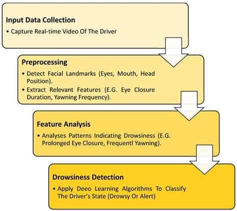 📌latest Paper📌 Sensors Mdpi 📌latest Paper📌 Sensors Mdpi