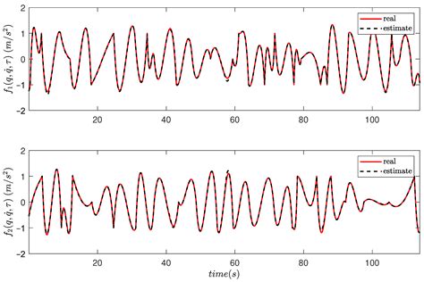 Neural Network Iterative Learning For Siso Non Affine Control Systems