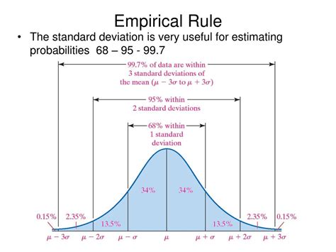 Ppt Measures Of Dispersion Powerpoint Presentation Free Download Id 4816374