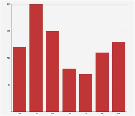 Add Margin To First And Last Bar Element With Type Time On Xaxis · Issue 8933 · Apache