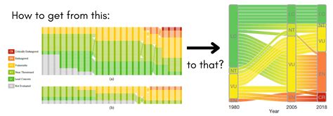 Help Request Alluvial Plot My Goal Graph On The Right What I Can Do Graph On The Left R
