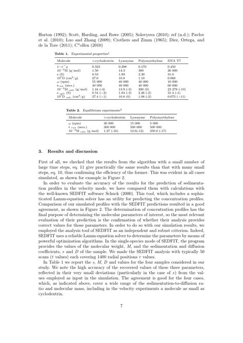 Annals Of Gis Template Taylor And Francis