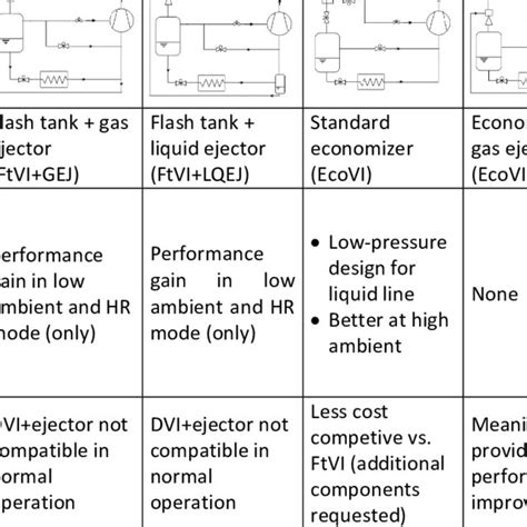 Co2 Scroll Compressor With Dynamic Vapour Injection Download