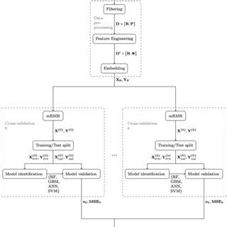 Flow Chart Of The Proposed Pipeline Download Scientific Diagram