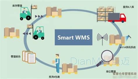 专业wms和普通wms有哪些区别？【wms】 苏州点迈软件系统有限公司