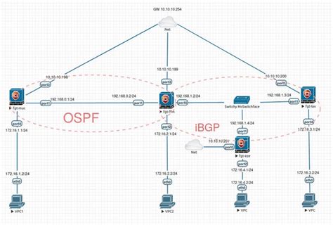 Redistributing Bgp Learned Routes Into Ospf Rpaloaltonetworks