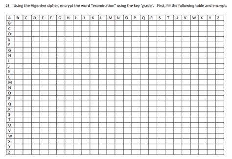 solved 2 using the vigenere cipher encrypt the word