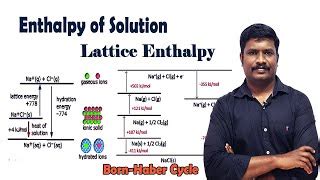 Enthalpy Of Solution Lattice Enthalpy Thermodyna Doovi
