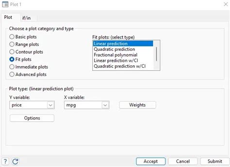 Scatter Plots In Stata The Data Hall