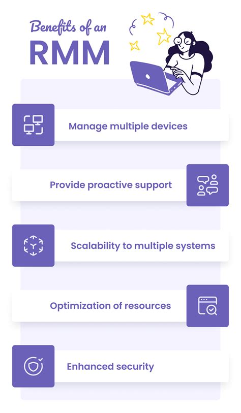 Everything About Rmm What Is Remote Monitoring And Management Superops