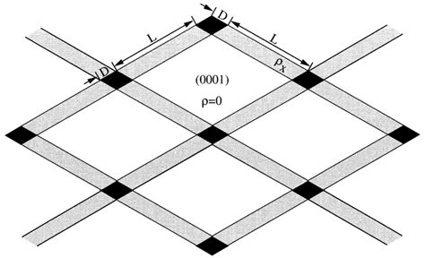 Schematic Drawing Of The Saturated Bundled Structure Sbs Download Scientific Diagram