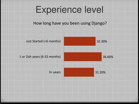 Signing Up And Signing In Users In Django With Django Allauth Speaker Deck