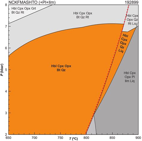 P T Pseudosection Calculated For Sample 192899 Mafic Granulite Mount
