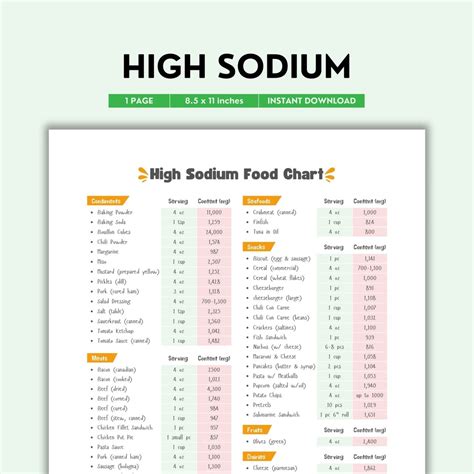 High Sodium Food Chart High Salt Foods Sodium Content Sodium Chart