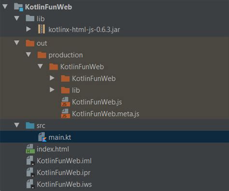Kotlin Javascript Target Use Kotlin In The Browser