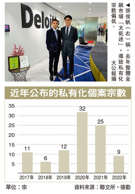 德勤私有化活動漸趨活躍 大公報