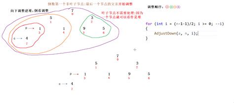 【数据结构与算法】堆排序 向下和向上调整 、top k问题（超详细解读） 堆排序删除调整 csdn博客