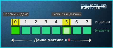 Javascript 10 Массивы Понятие и назначение их в Js