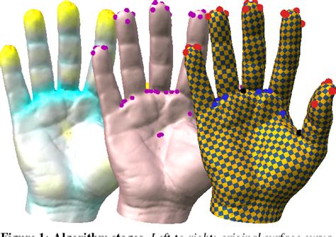 Figure 1 From Global Parametrization By Incremental Flattening