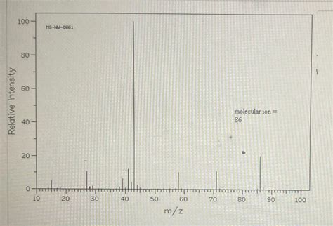 solved find the unknown compound using the listed spectrum s