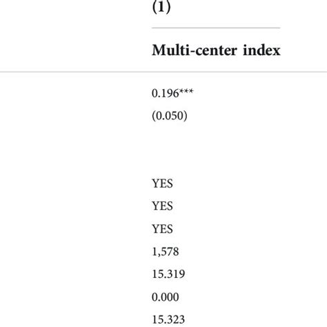 Estimation Based On Instrumental Variable Download Scientific Diagram