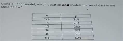 solved using a linear model which equation best models the set of