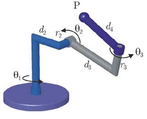 Representation Of Denavit Hartenberg Parameters To 3r Manipulator