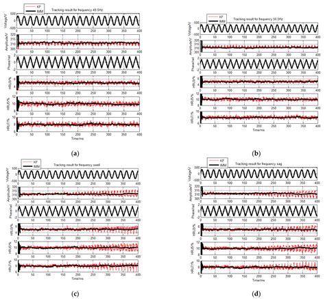 Energies Free Full Text Adaptive Tracking Method Of Distorted Voltage Using Imm Algorithm