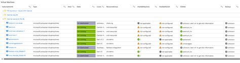 Vm Backup Status Shows Unknown Even If Backup Is Configured · Issue 104 · Azurereliability