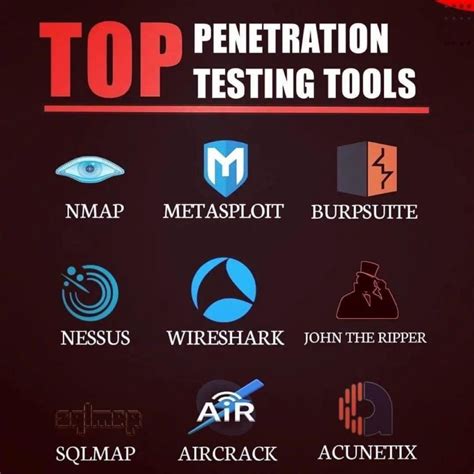 Macoumba Ndiaye On Linkedin 10 Penetration Testing Tools