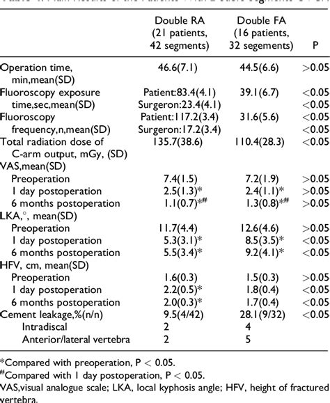 Figure 1 From Robot Assisted Versus Fluoroscopy Assisted Kyphoplasty In