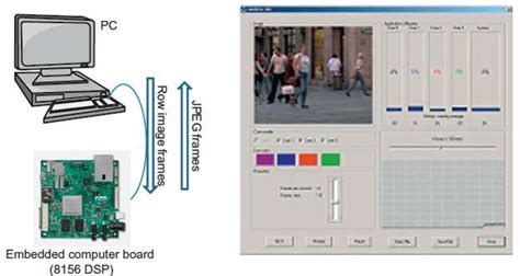 optimizing embedded software for power efficiency part 2 minimizing