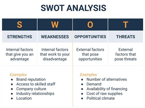 Competitive Analysis Swot