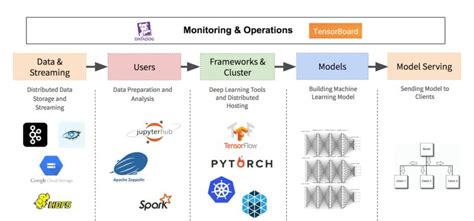 Bigdata Analytics Datascience Ai Machinelearning Iot Iiot
