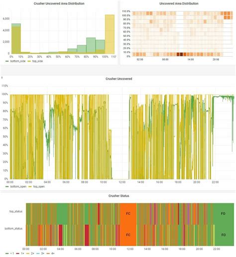 Software Tools Custom Development Automation