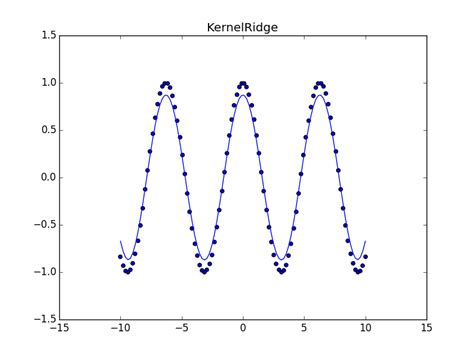 machine learning is kernel regression the same as linear kernel