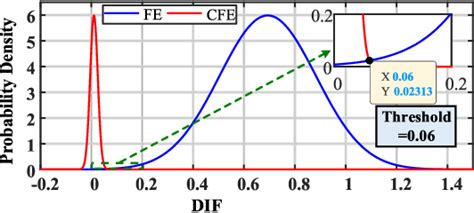 Figure 5 From Fault Detection Technique For Distribution Networks And Microgrids Using