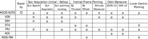AOCS Components Utilization Matrix Download Table
