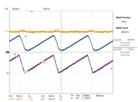 Improve The Tracking Performance Of The Pwm Voltage Controlled Buck Converters By Using A