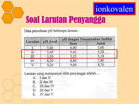 Contoh Soal Larutan Penyangga Contoh Soal Larutan Penyangga Asam Dan Basa Lemah Contoh