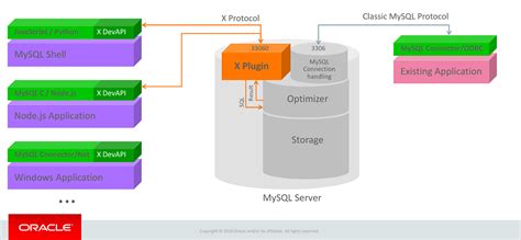 Mysql Document Store Json Import Error By Alireza Kavian Python In