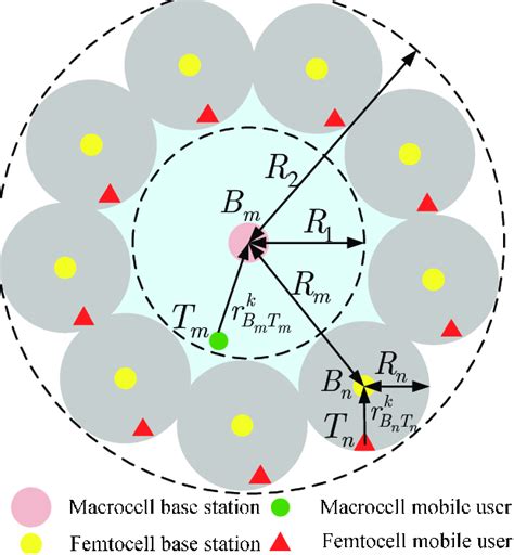 Graphical Illustration Of Two Tier Heterogeneous Network Download Scientific Diagram